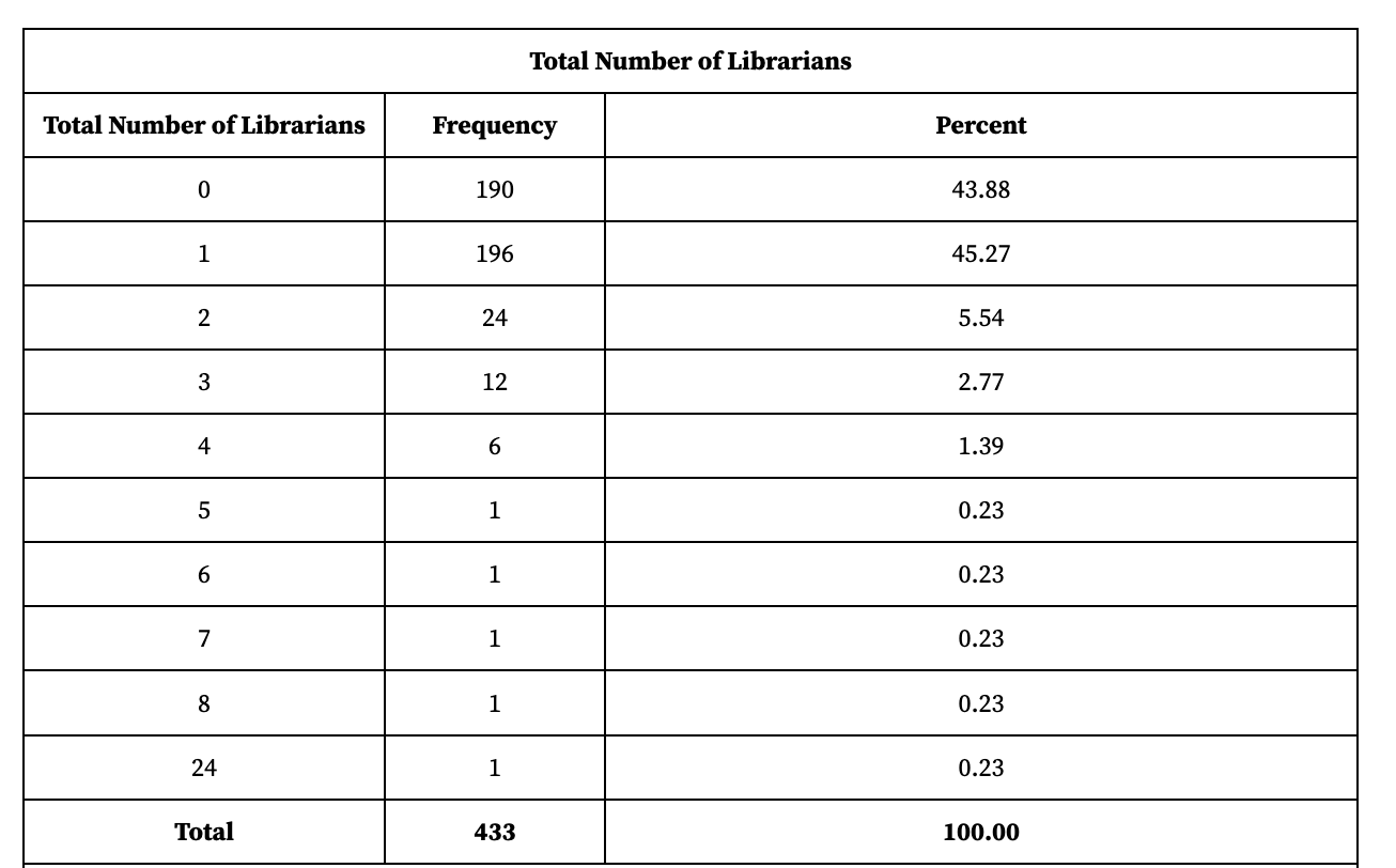 What the Future Holds for Public Libraries in the Philippines ...